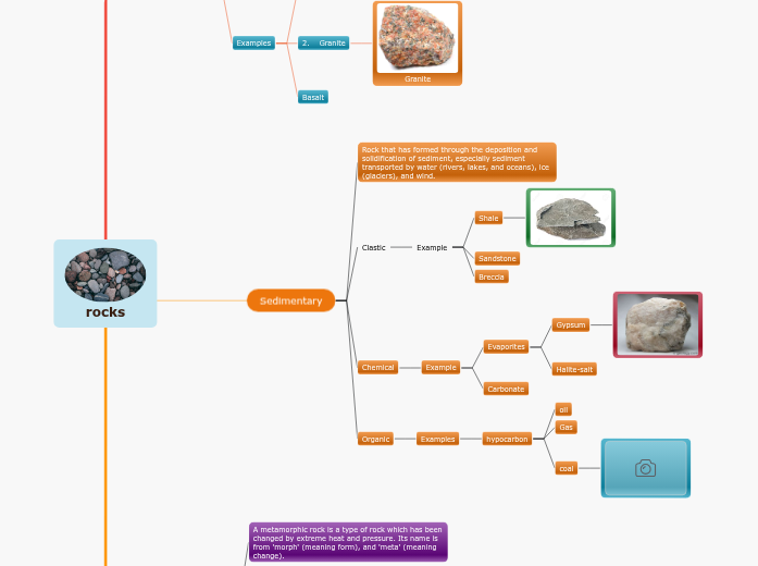 rocks - Mind Map